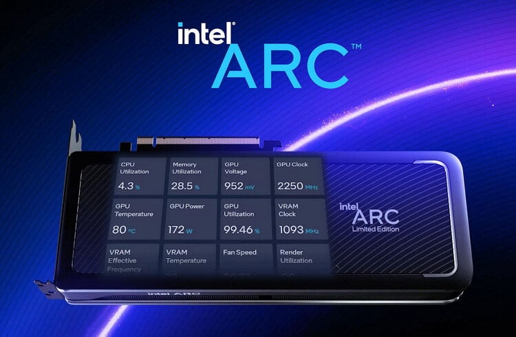 Intel раскрыла возможные характеристики настольной видеокарты Arc A780 ...